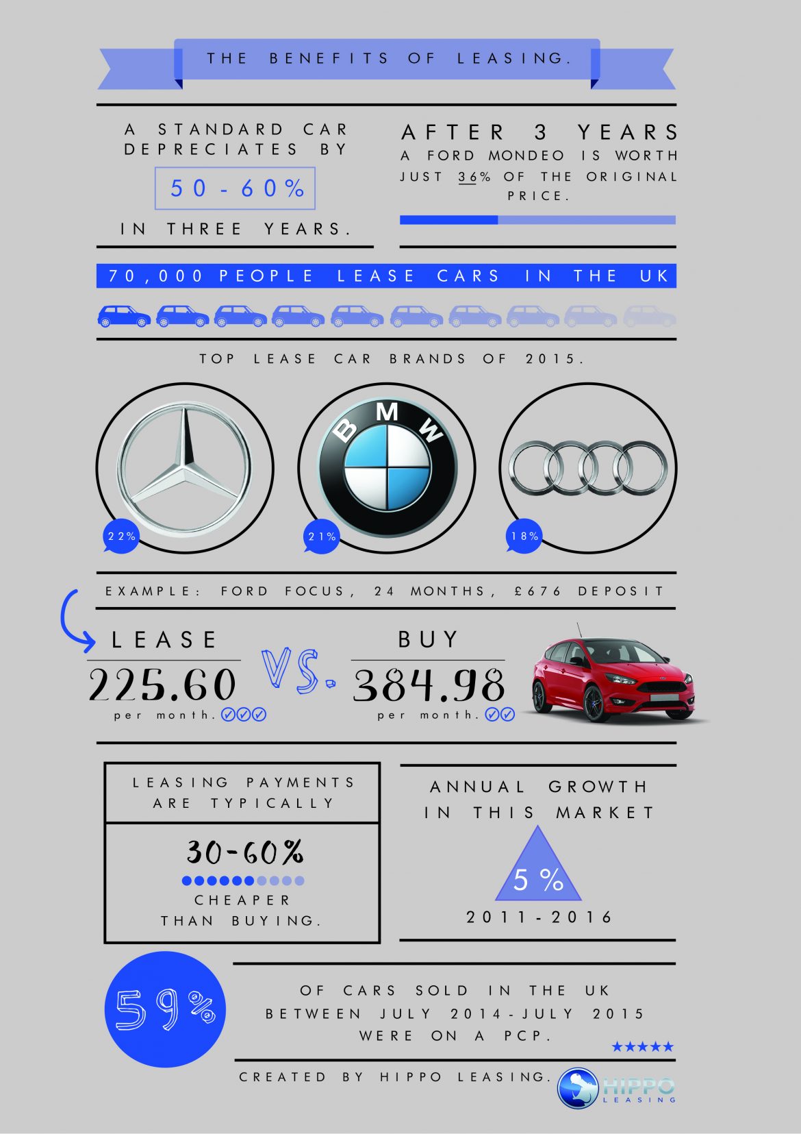 The Benefits of Car Leasing - SpeedLux